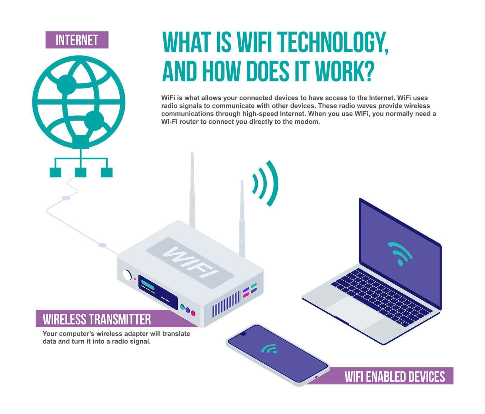 The Amazing wifi history and generations guide | OpenAudio