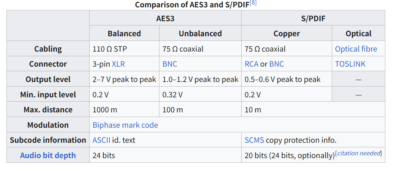 Essential guide to AES3 and SPDIF interfacing | OpenAudio